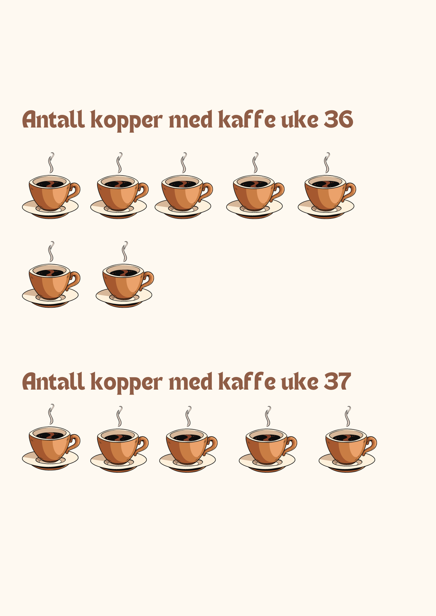 Antall kopper med kaffe – DALI worlds