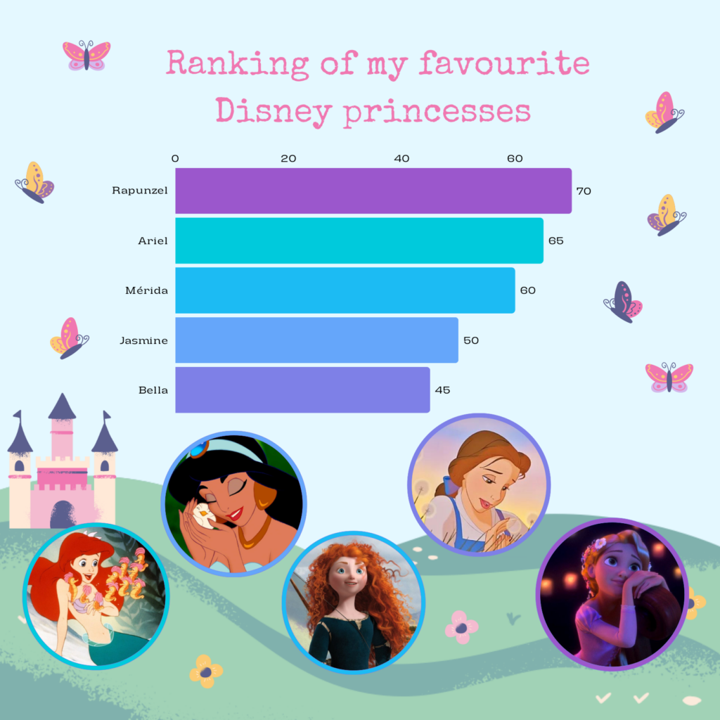 Ranking of my favourite Disney princesses – DALI worlds